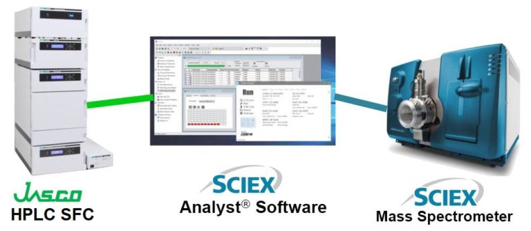 JASCO releases the new LC/SFC control drivers for SCIEX Analyst ...