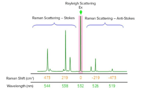 Principles of Raman spectroscopy (1) What is Raman spectroscopy ...