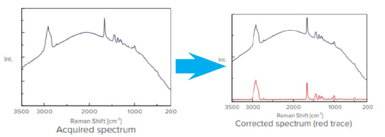 Principles of Raman spectroscopy (3) Raman spectroscopy measurements ...