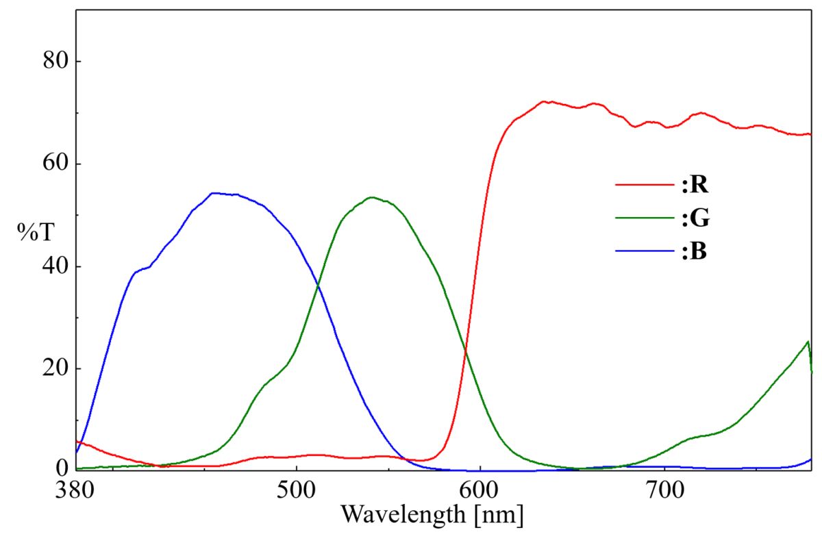 Principles of UV/VIS spectroscopy (3) Applications | JASCO Global