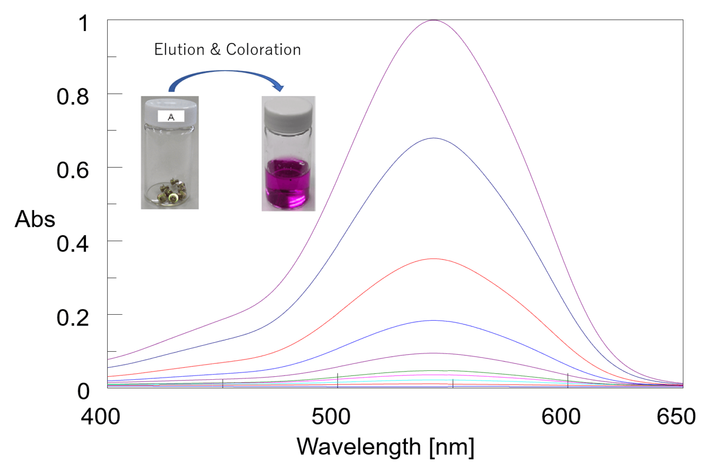 Uv Vis Spectroscopy Principle Instrumentation And App - vrogue.co Uv Vis Spectroscopy Principle Instrumentation And App - vrogue.co