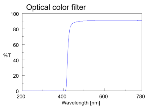 Principles of UV/vis spectroscopy (7) Bandwidth | JASCO Global