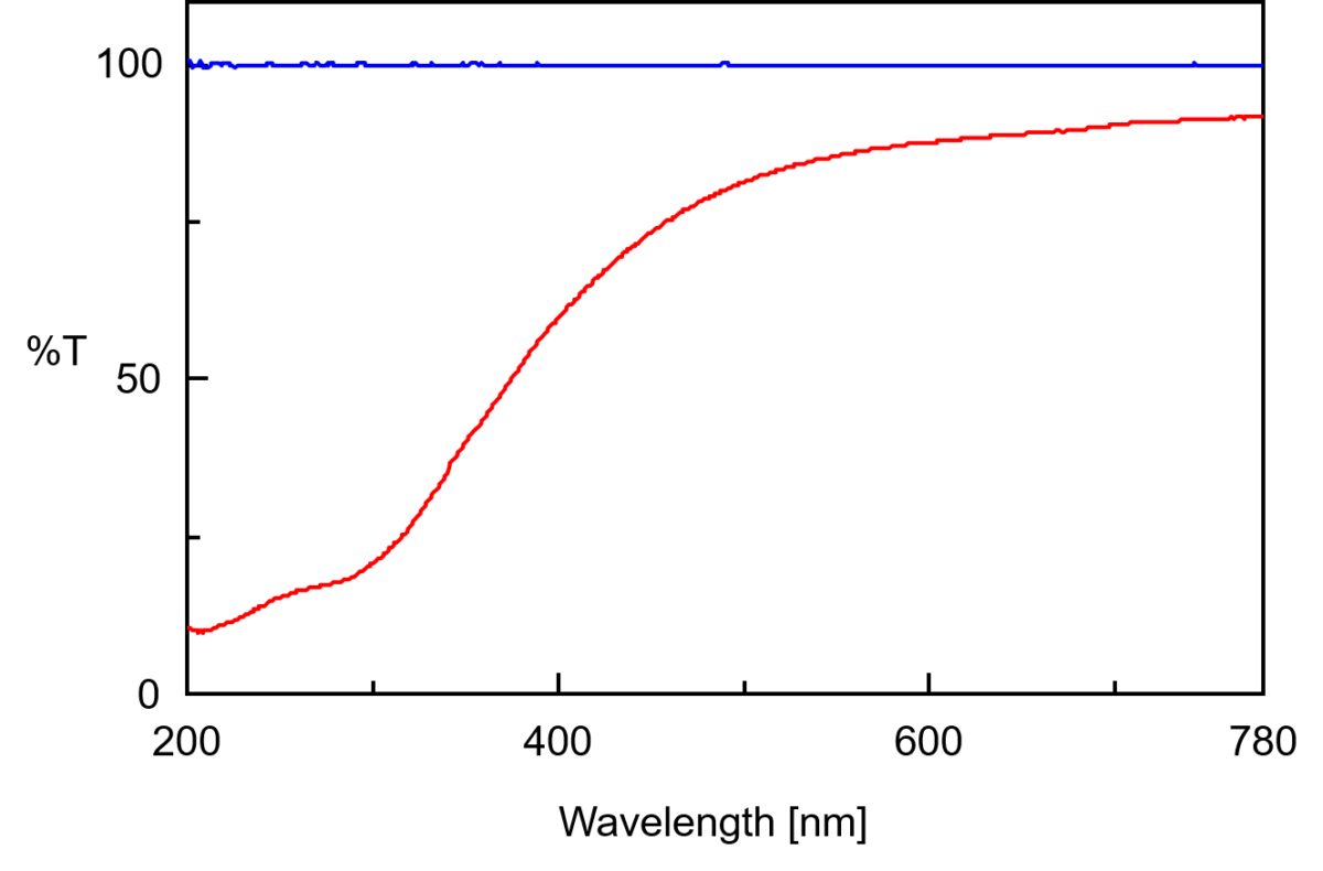 Principles of UV/vis spectroscopy (8) Integrating sphere | JASCO Global