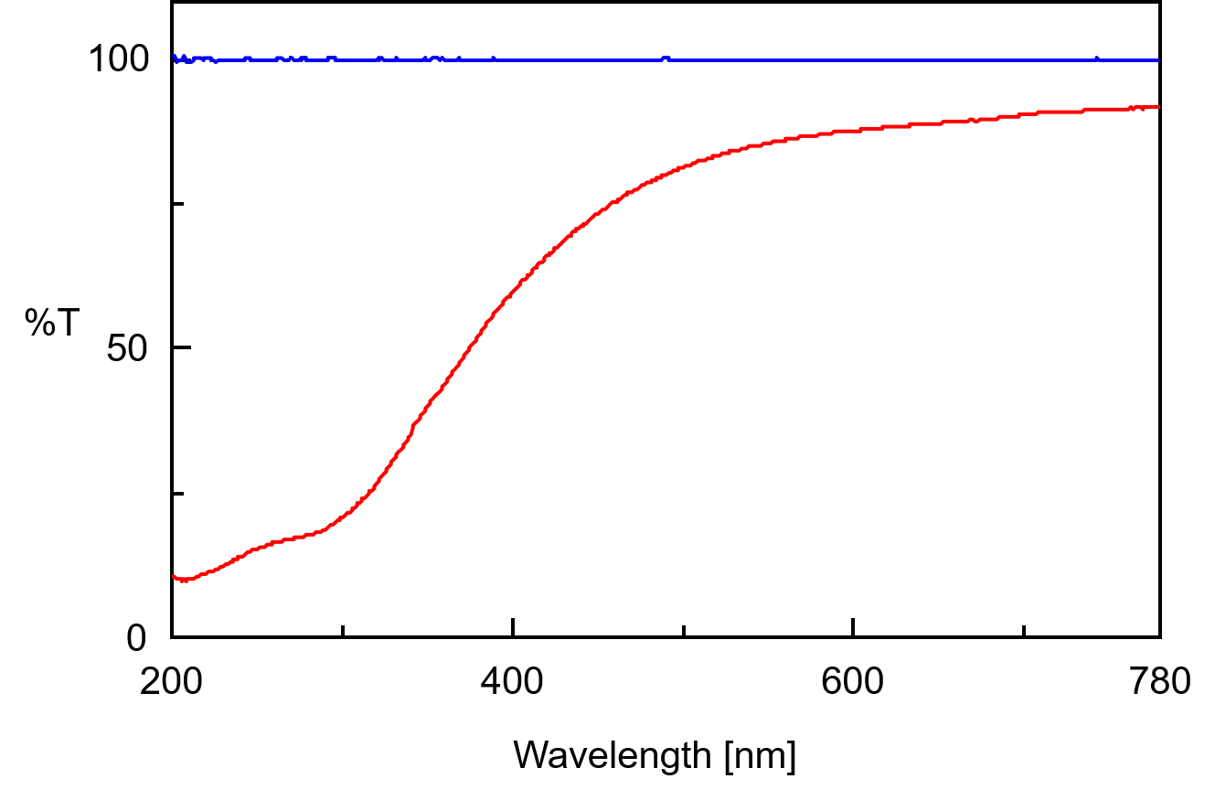 Principles of UV/vis spectroscopy (8) Integrating sphere | JASCO Global Principles of UV/vis spectroscopy (8) Integrating sphere | JASCO Global