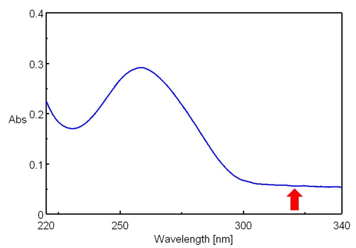Principles of UV/vis spectroscopy (9) Notes on single-beam measurements ...