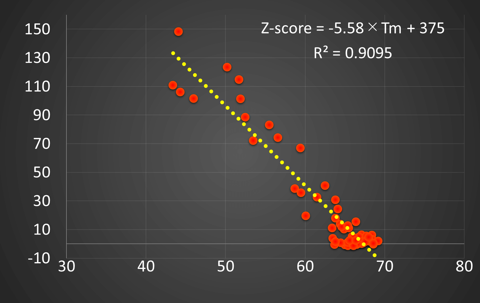 New Approach to Evaluating the Stability of Antibodies Using Circular ...