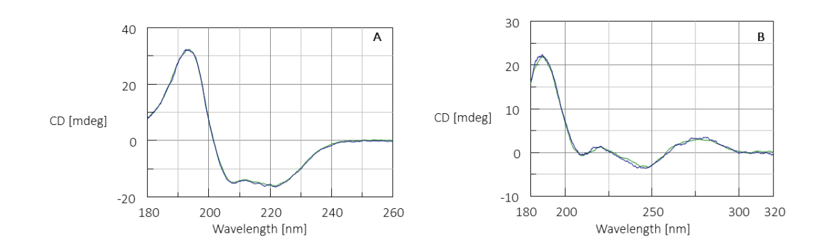 CD measurement of microscale sample by J-1500 CD spectrometer ...