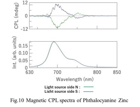 Features and Applications of CPL-300 Circularly Polarized Luminescence ...