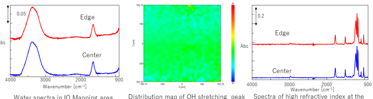 Development of ATR Objectives for Wide-Area Micro-FTIR Imaging and a ...