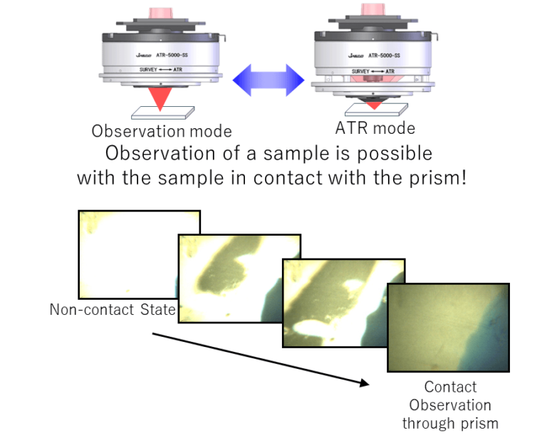 Development of ATR Objectives for Wide-Area Micro-FTIR Imaging and a ...