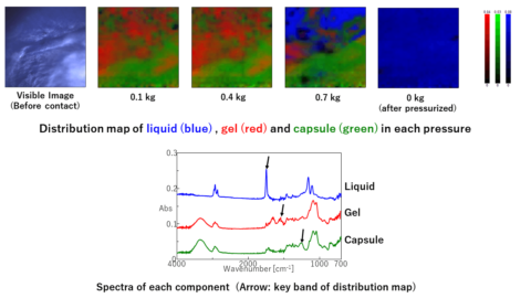 Development of ATR Objectives for Wide-Area Micro-FTIR Imaging and a ...