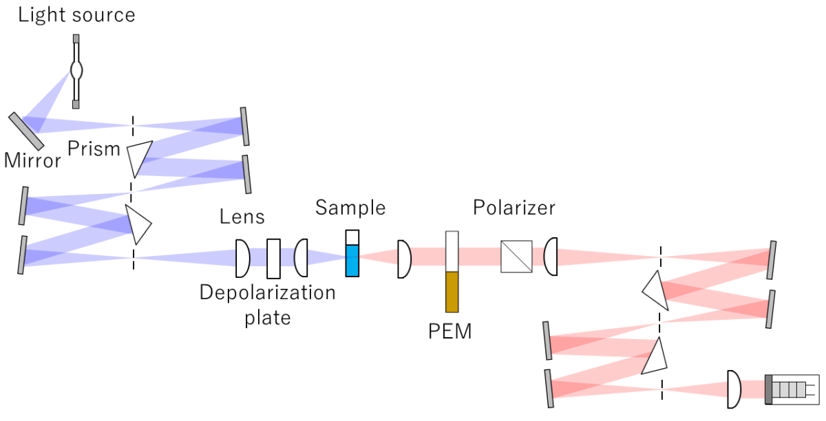 Circular Polarized Luminescence (The Basics) - JASCO