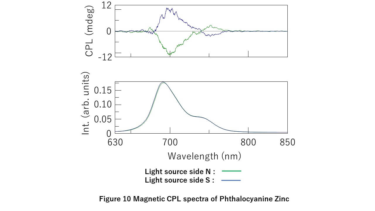 Features and Applications of CPL-300 Circularly Polarized Luminescence Spectrometer | JASCO Global