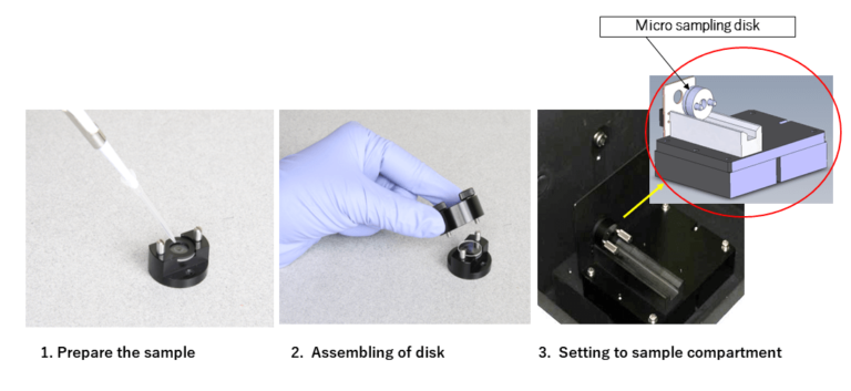 CD measurement of microscale sample by J-1500 CD spectrometer - Measurement of hemoglobin and ...