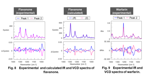 Utilization of Semi-prep SFC for Structural Analysis of Chiral ...