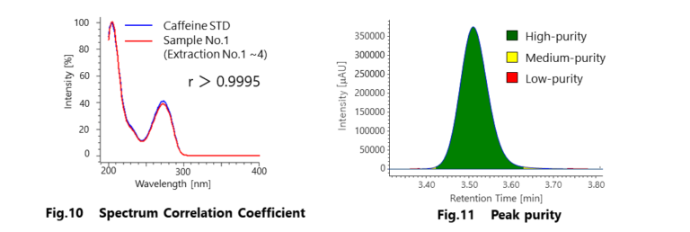 Switching system of SFE/Prep SFC with MS detector | JASCO Global