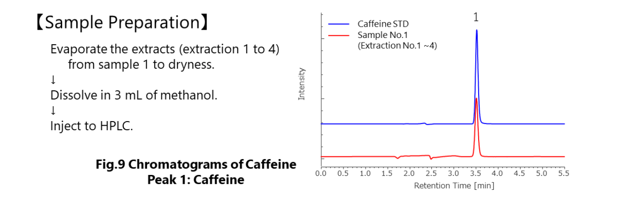 Switching system of SFE/Prep SFC with MS detector | JASCO Global