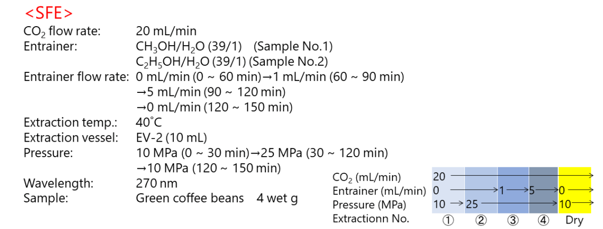 Switching system of SFE/Prep SFC with MS detector | JASCO Global