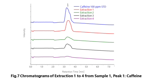 Switching system of SFE/Prep SFC with MS detector | JASCO Global