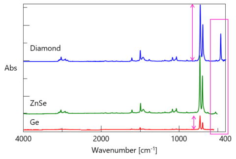 ATR Prism Selection Criteria | JASCO Global