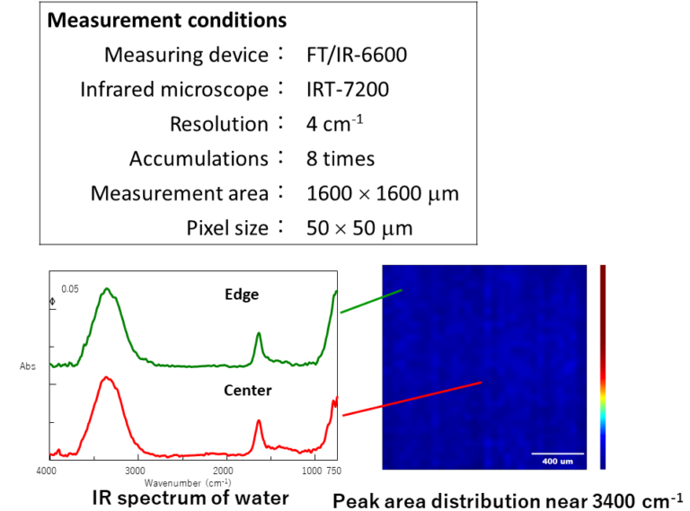 ATR Objective for Wide-area Infrared Microscopy Imaging | JASCO Global