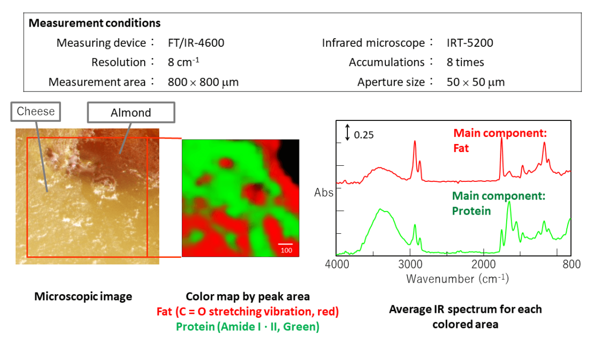 ATR Objective for Wide-area Infrared Microscopy Imaging | JASCO Global