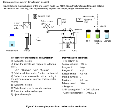 Analysis of Amino Acids by Pre-Column Derivatization with OPA-UV Detection | JASCO Global