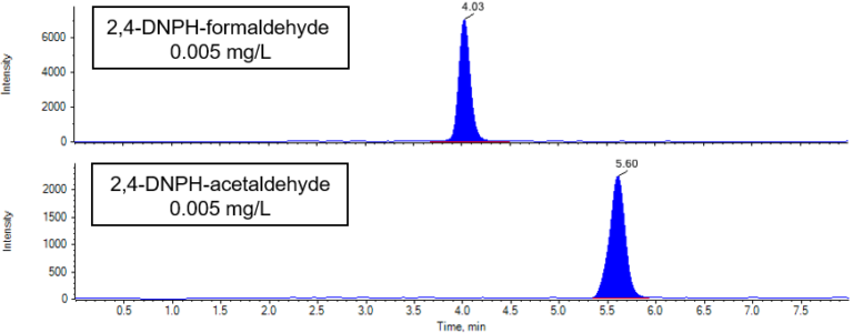 Analysis of Formaldehyde in Tap Water by Triple Quadrupole LC/MS/MS | JASCO Global