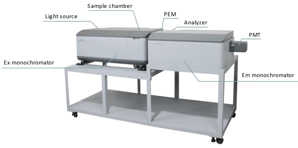 Sensitivity, accuracy and resolution of CPL-300 | JASCO Global