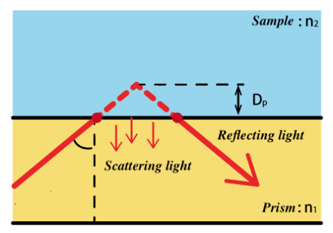 Principles of infrared spectroscopy (6) Various measurement methods in ...