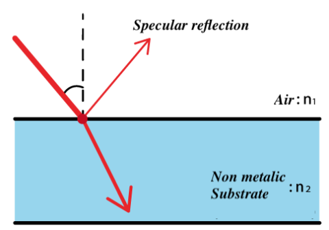 Principles of infrared spectroscopy (6) Various measurement methods in ...