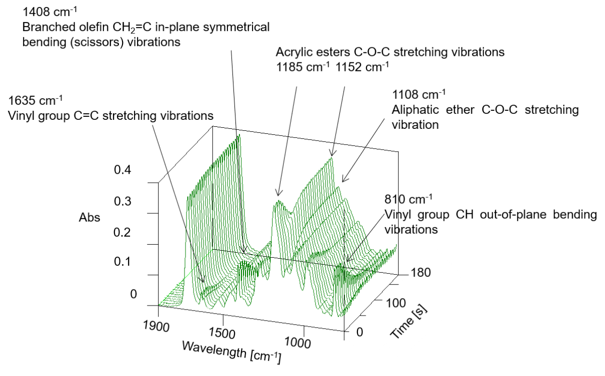 Curing Process Analysis for Photo-curable Resin Gel Nails | JASCO Global