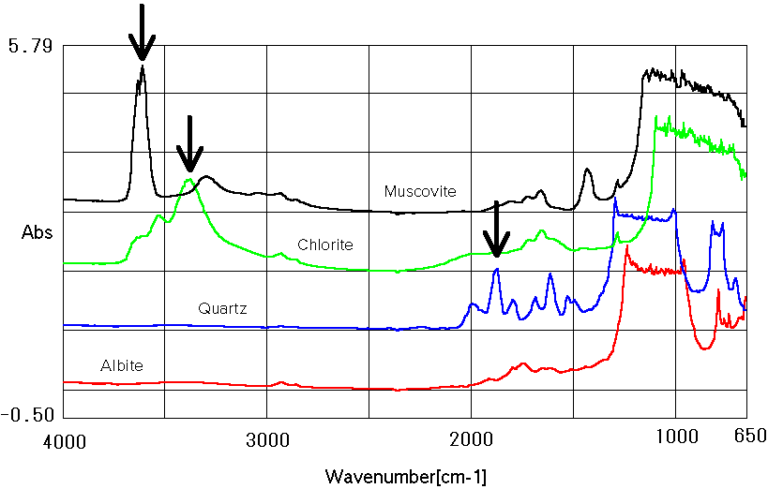 Analysis of 2-dimensional FTIR mapping of the regional metamorphic rock ...