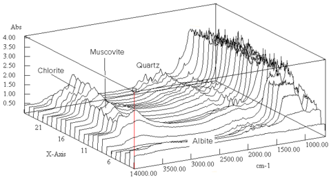 Analysis of 2-dimensional FTIR mapping of the regional metamorphic rock ...