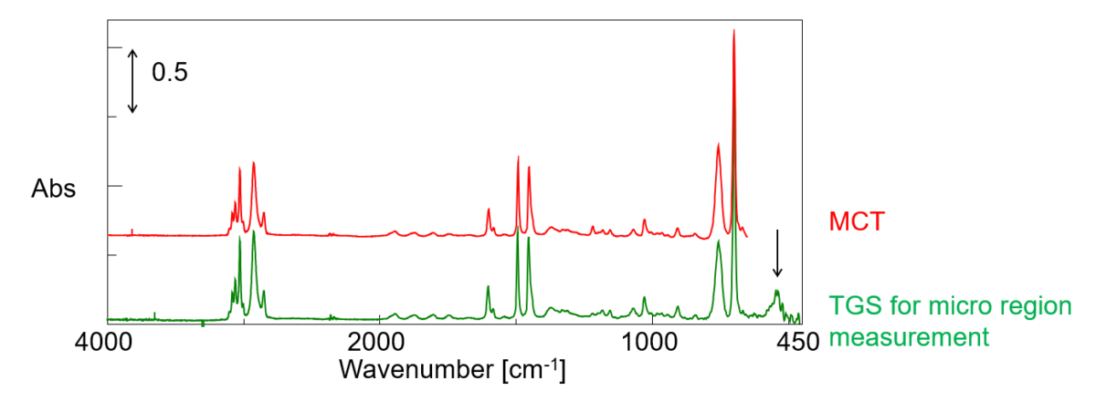 Foreign matter analysis using TGS detector for micro region measurement ...