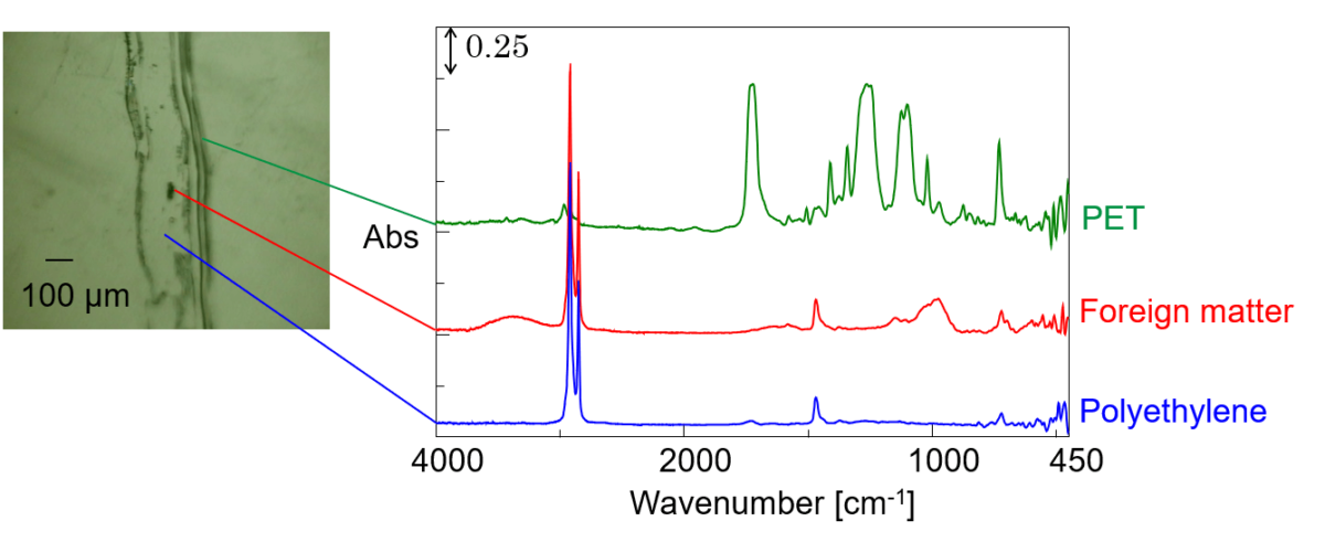 Foreign matter analysis using TGS detector for micro region measurement ...