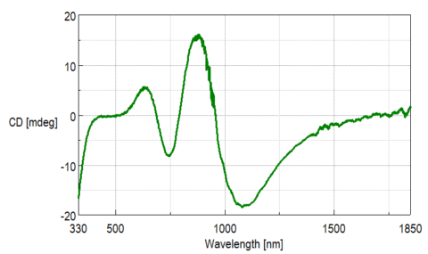 Studies of transition metal complexes by using Near Infrared CD ...