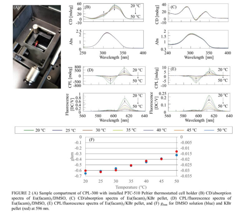 Circularly Polarized Luminescence | JASCO Global