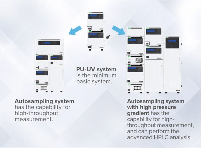 Compact HPLC system | JASCO Global