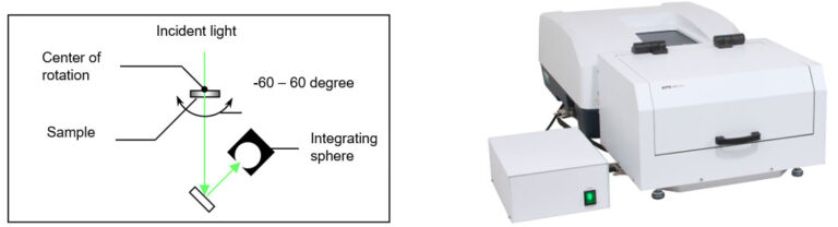 Evaluation of Privacy Films using Automated Absolute Reflectance ...