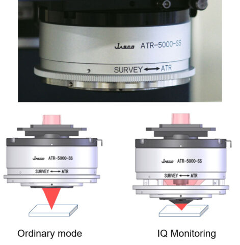 Advanced solution by using "Clear-View" ATR objective | JASCO Global