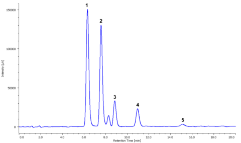 Analysis of Aldehydes using Post-column Derivatization by High Performance Liquid Chromatography ...