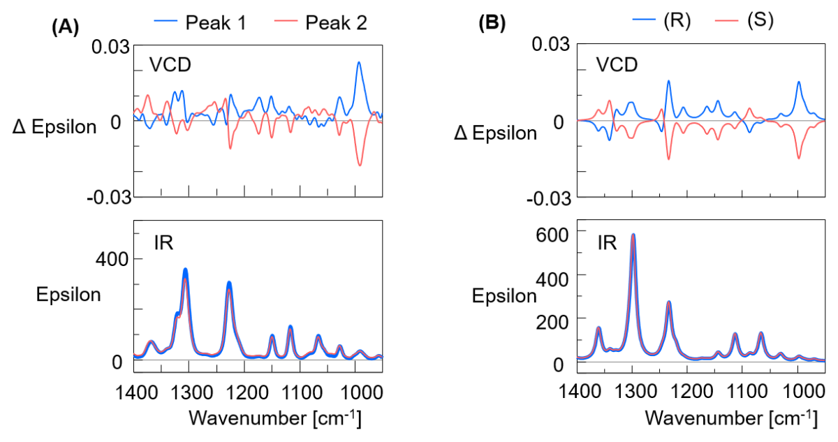 Separation of Chiral Flavanone by Semi-Prep SFC with analysis using ...