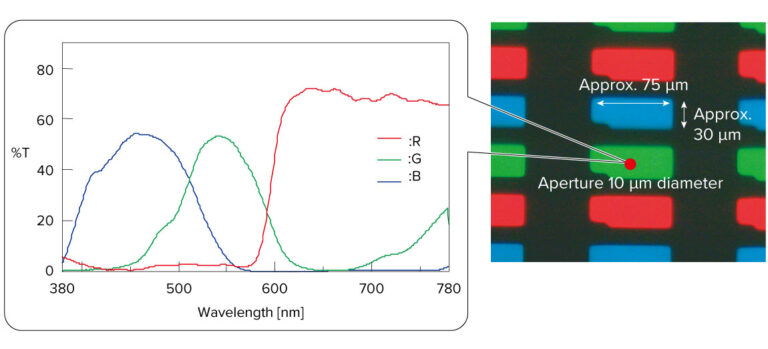 Principles of microspectroscopy (3) Applications of microspectroscopy ...
