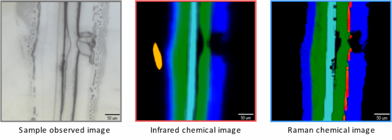 Principles of microspectroscopy (3) Applications of microspectroscopy ...