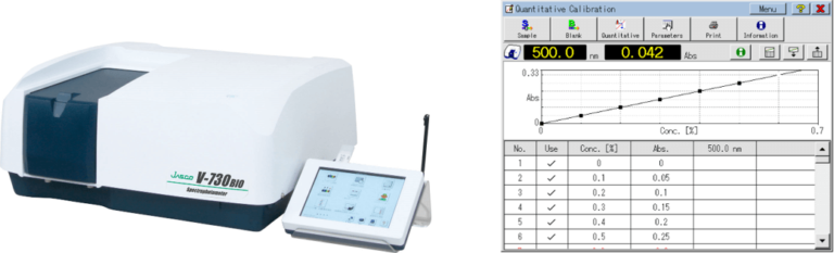 Protein Quantitation using a UV-Visible Spectrophotometer - Biuret ...