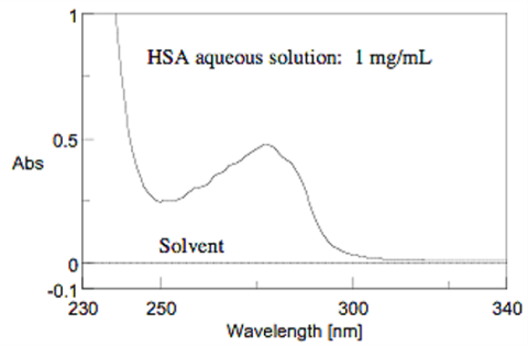 Protein Quantitation using a UV-Visible Spectrophotometer - UV ...