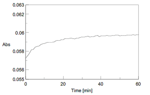 Protein Quantitation using a UV-Visible Spectrophotometer - Biuret ...