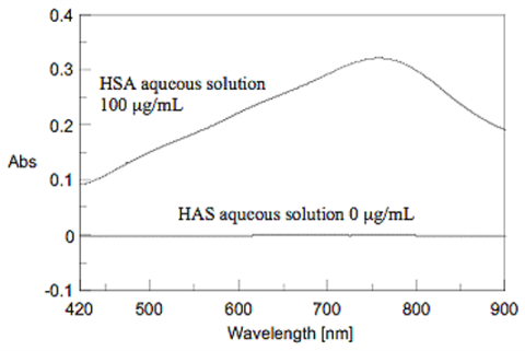 Protein Quantitation using a UV-Visible Spectrophotometer - Lowry ...
