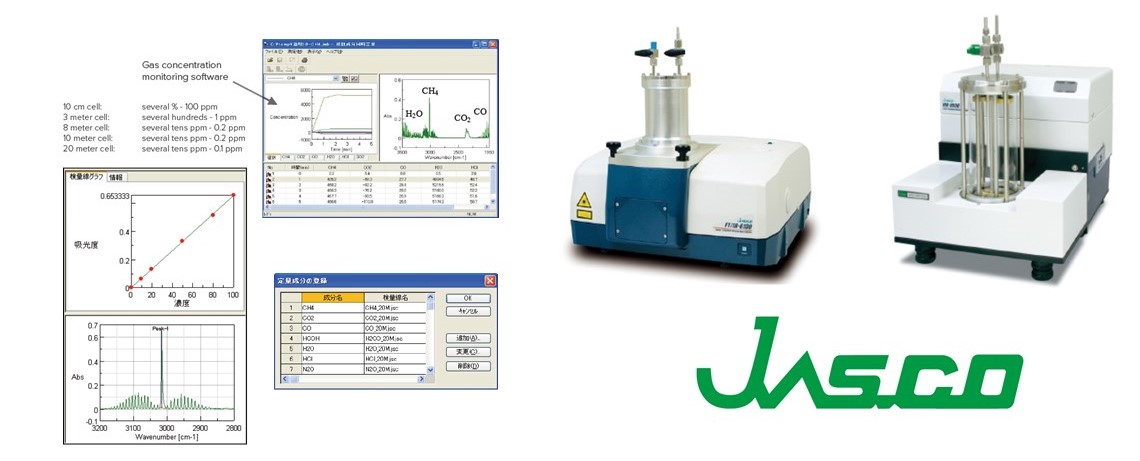 Quantitative Analysis of Gases using Multi-Component Analysis and Interval Measurement | JASCO ...